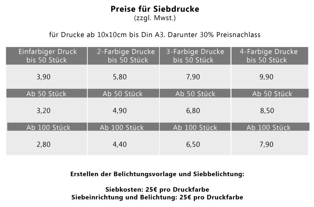 Siebdruckplatte Belastbarkeit Rechner